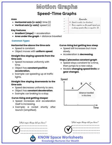 Motion Graphs Worksheet | Speed–Time Graphs for Middle & High School