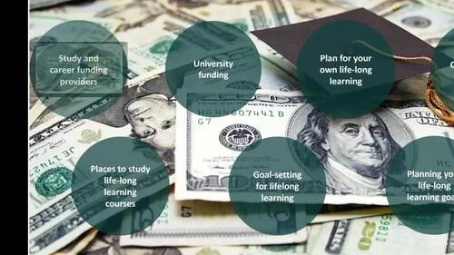 Grade 9: World of work (Term 4 - Unit 19) by Ms Steyn LO resources