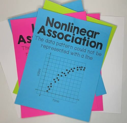 Scatter Plots and Two Way Tables Posters Set for 8th Grade Math Word Wall