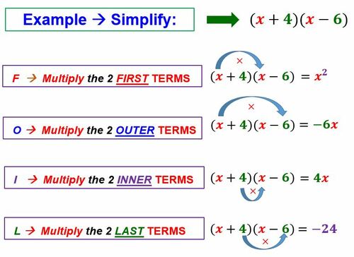 Math 1 Unit 5 Lesson 4 Multiplying Binomials Video and Worksheet