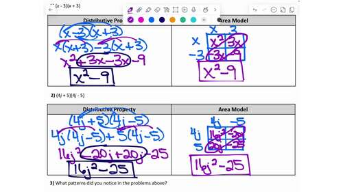 Multiplying Binomials Special Products Guided Notes, Worksheet, & Video ...