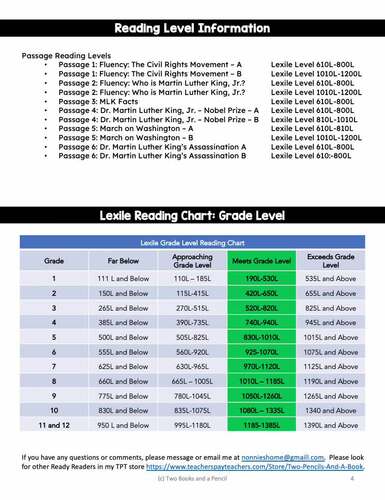 Martin Luther King, Jr. Differentiated Unit - Standards-Based | TPT
