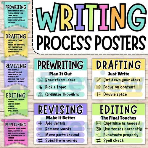 Writing Process Posters Clip Chart ELA Anchor Chart Workshop Bulletin ...
