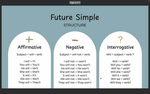 The Future Simple: A2 EL/English Grammar Presentation | TPT