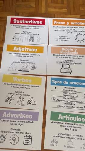 Spanish Grammar Posters 15 Carteles de Gramatica Grammar anchor chart ...