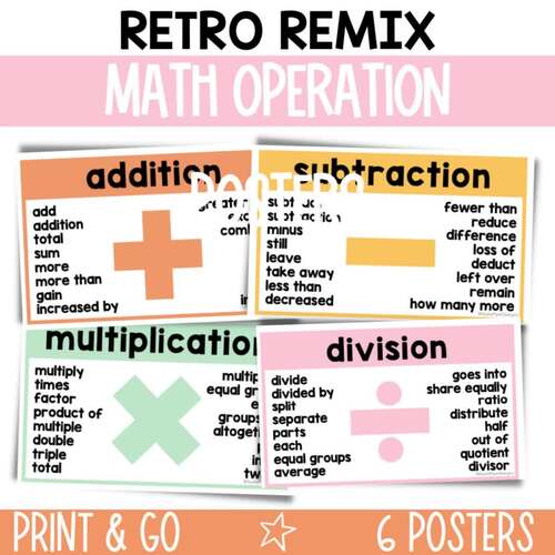 Retro Math Operation Posters / Math Symbol Posters / Retro Remix