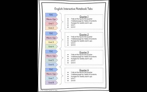 English Interactive Notebook Templates GROWING RESOURCE | TPT