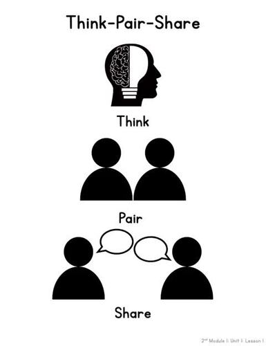 EL 2nd Grade ANCHOR CHARTS Module 1 by Mande Land | TPT