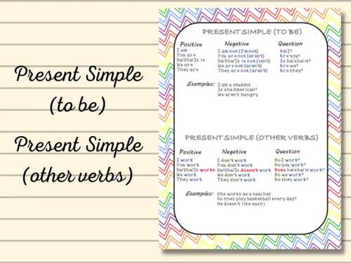 ESL EFL ELL English Tenses Chart by Pure Joy Classroom | TPT