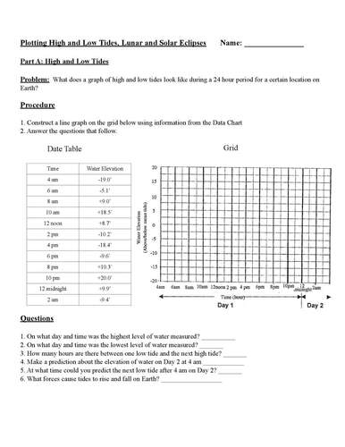 Plotting High and Low Tides, Lunar and Solar Eclipses | TPT