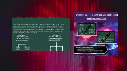 AP Biology UNIT 2 Cell Structure & Function Membrane Transport 2.6 ...