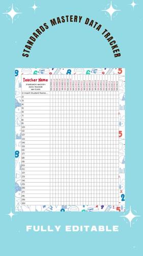 Standards Mastery Data Tracker, Math B.E.S.T Standards, FULLY EDITABLE