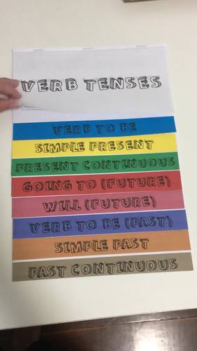 Verb Tenses - Flip book by Mariana Mauro | Teachers Pay Teachers