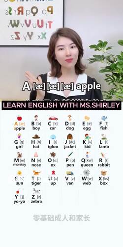 Sounds of 26 letters - Mrs.Shirley by Phuong Do Thi Minh | TPT