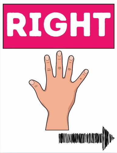 Directional Signs l Left/Right l Cardinal Direction Posters l Spatial ...