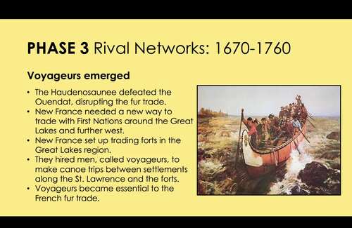 Chapter 4: The Fur Trade by The History Teacher's Toolkit | TPT