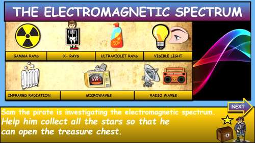 The Electromagnetic Spectrum: Interactive Google Slides + Printable Worksheet