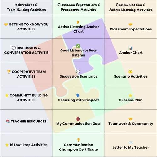 Classroom Community Starter Bundle | Back-to-School Activities | Grades 3–8