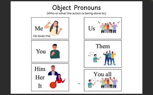 All Pronouns Graphic & Chart (Subject, Object, Possessive, Reflective ...