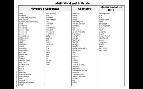 Math Word Wall {1st Grade} by The Literacy Loft - Jessica Meyer | TPT
