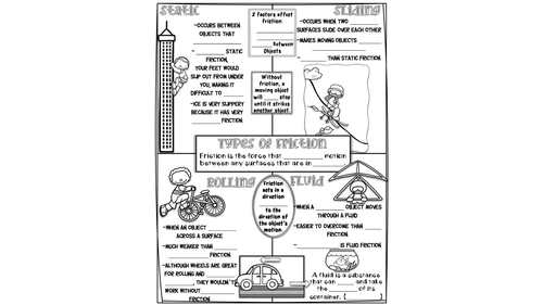 Types of Friction Doodle Notes, Quiz, and PP | NGSS-Aligned Forces and ...