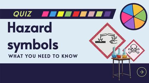 GHS Safety Symbols Quiz – Interactive Science Activity Genially + Clickable PDF