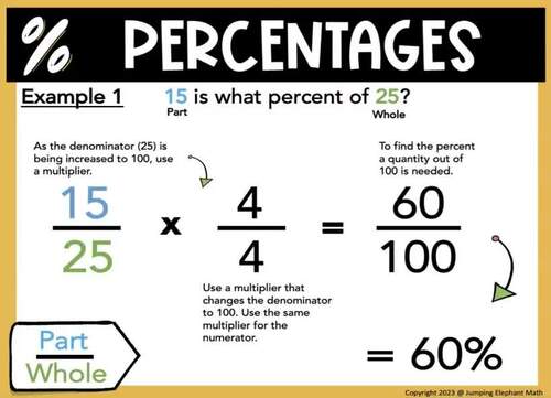 Find the Percent of a Number 6th Grade Percentages Boom Cards | TPT
