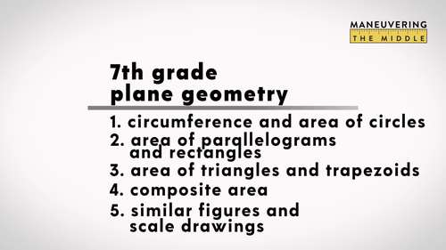 Plane Geometry Digital Math Activity Bundle | Area & Circumference ...