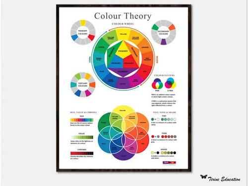 Colour Theory Art Poster by Tirine Education | TPT