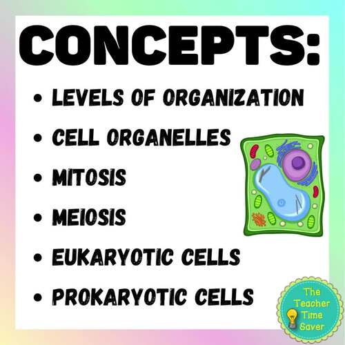 Cells, Tissues, Organs Unit Plan - Animal Cells Science Interactive ...