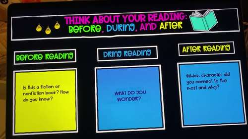 Digital Reading Question cards BEFORE, DURING, AFTER reading activity ...