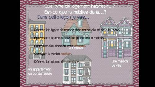 Les logements et les parties de la maison FRENCH House and Home | TPT