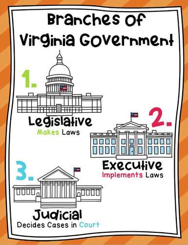 Branches of Virginia Government (Special Education) by Teaching's Fun
