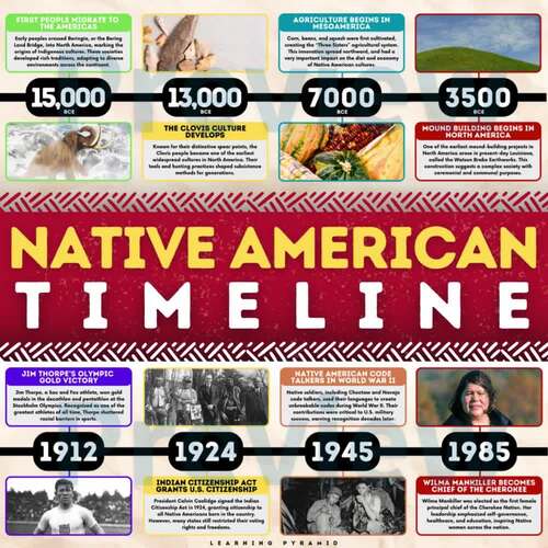 Native American Timeline Posters Decor Activity Native American ...