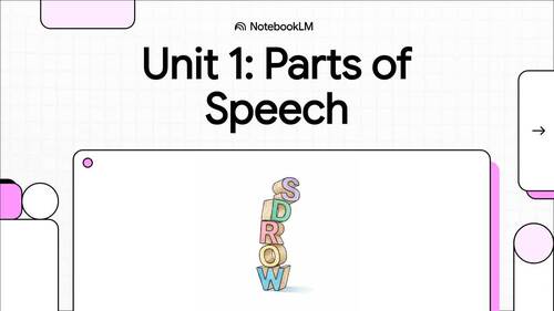 Parts of Speech Posters & Sorting Activity | Grammar Word Wall | TPT