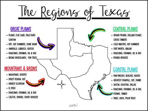 Texas History Anchor Chart Classroom Posters For The Entire Year BUNDLE