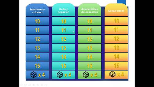 Español: Juego repaso del Subjuntivo (Subjunctive Jeopardy). Distance ...