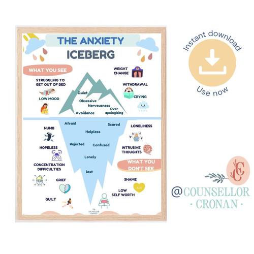 Anxiety iceberg poster, worries, anxious, teen mental health, classroom ...