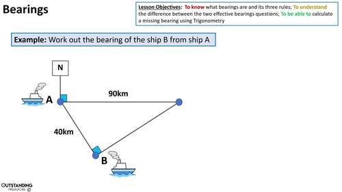 Bearings with Trigonometry (cosine Rule) Lesson by Outstanding Resources
