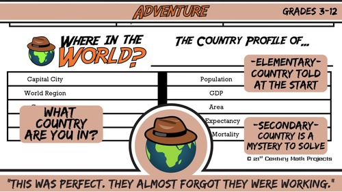 Multiplying & Dividing Integers Activity - Italy Adventure Worksheet