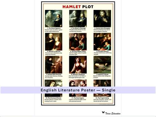 Hamlet Illustrated Plot Summary Posters, Shakespeare Display | TPT