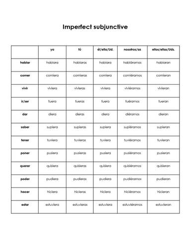 Spanish Verb Conjugation Imperfect Subjunctive: Connect 4 & Caramba