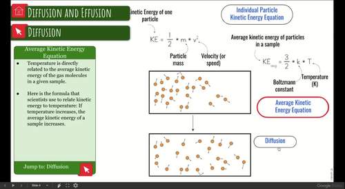 Chemistry Interactive Diagrams: Unit 10 Gas Laws by Science With Mrs Lau