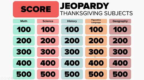 No Prep Thanksgiving Jeopardy Game - Middle School by Cindy's Classroom ...