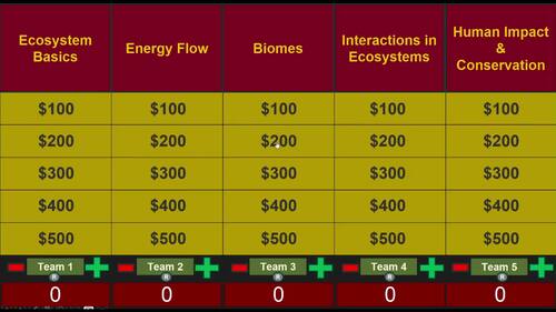 Jeopardy Biochemistry: Water Macromolecules Carbohydrates Lipids Proteins