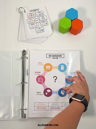 Speech Therapy Visuals and Graphic Organizers - Visual Supports for ...