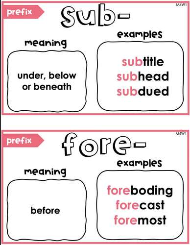Into Reading Morphology Wall Bulletin Board Display- 4th Grade Module 1-10