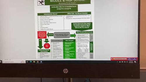 Middle & high school behavior flow chart in one page(Editable&fillable ...