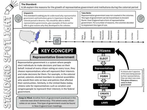 US History: Growth of Representative Government (Standard Mastery, STAAR)
