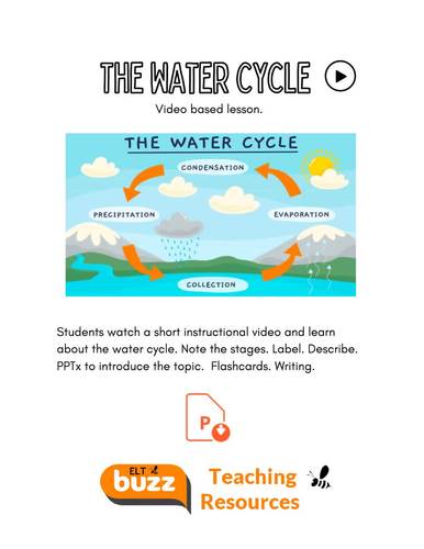 The Water Cycle. Video. Labeling. Flashcards. Writing. PPTx. Science ...